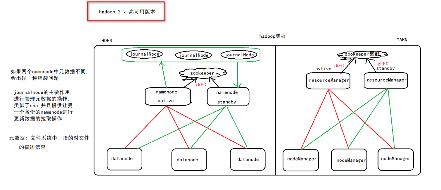 Hdfs 高可用集群搭建 糖果梦博客