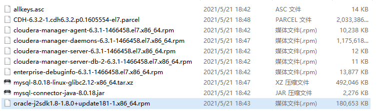 踩坑之路(七) CDH6.3.2搭建(上) - 糖果梦博客